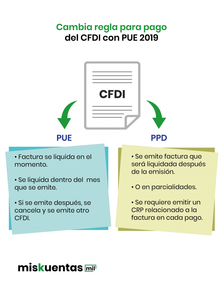 Nueva fecha para pago del CFDI con PUE | misKuentas : misKuentas