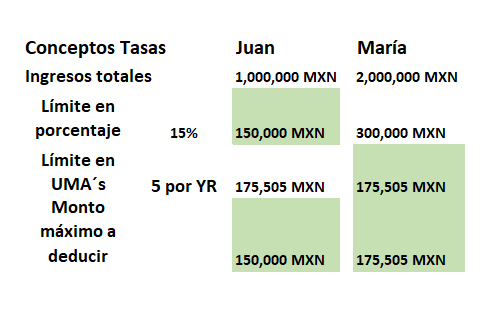 TODO LO QUE DEBES SABER DE LAS DEDUCCIONES PERSONALES | misKuentas : misKuentas