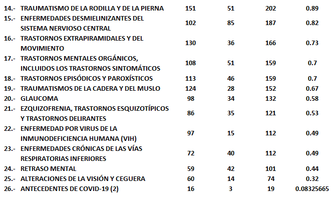 ENFERMEDADES POR LAS QUE PUEDES PENSIONARTE | misKuentas : misKuentas