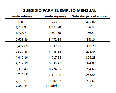 ¿QUE ES EL SUBSIDIO PARA EL EMPLEO? | misKuentas : misKuentas