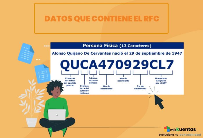 DATOS QUE CONTIENE EL RFC | misKuentas : misKuentas